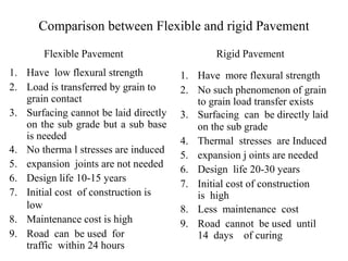 Types of pavement- Transportation Engg. I | PPT