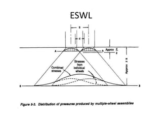 Types of pavement- Transportation Engg. I | PPT