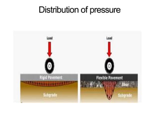 Types of pavement- Transportation Engg. I | PPT