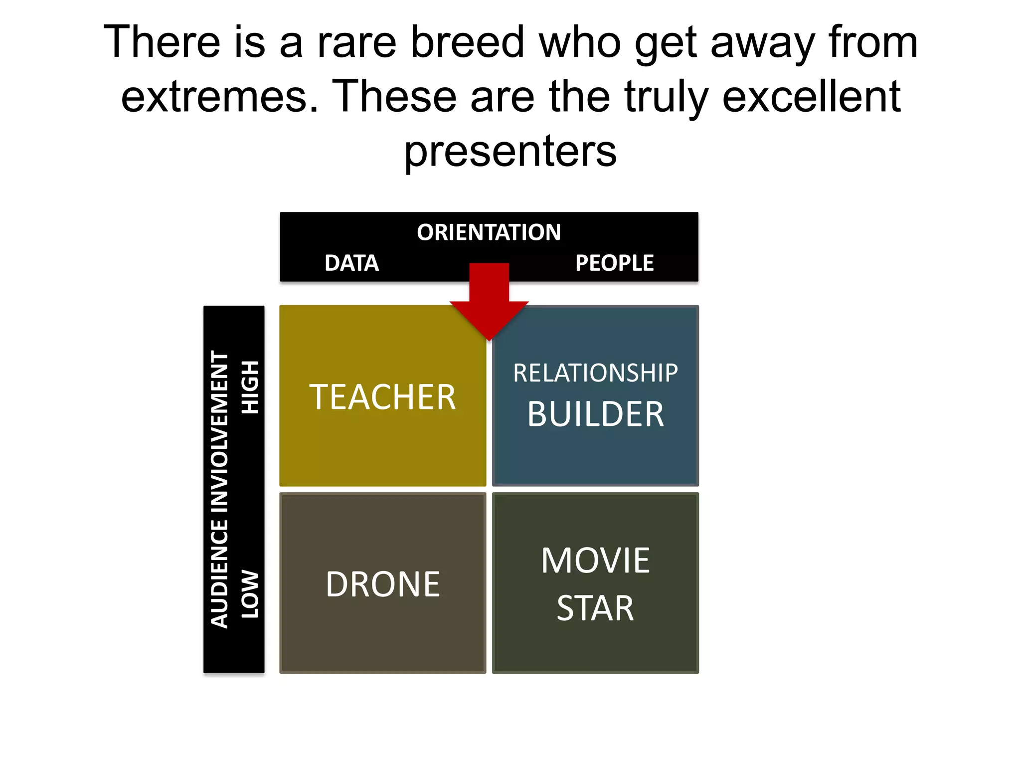 5 types of presenters | PPTX