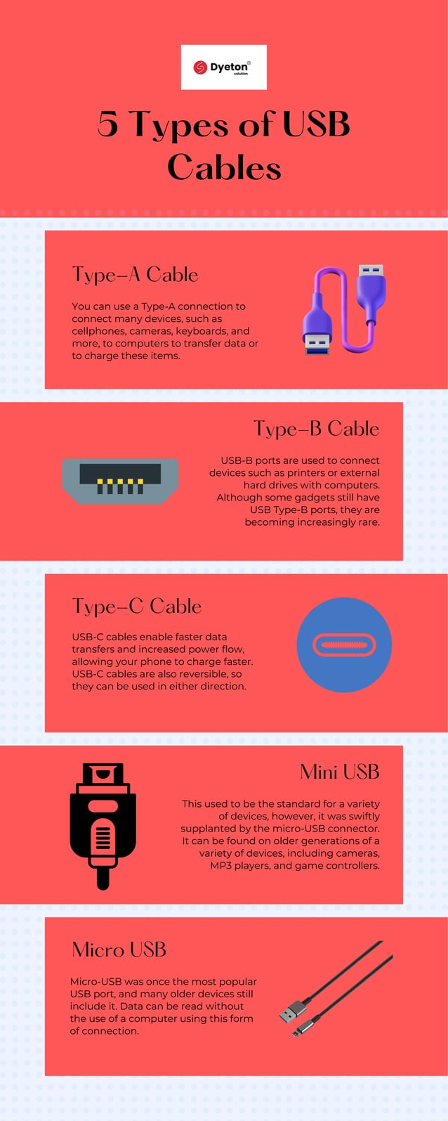 5 Types of USB Cables | PDF