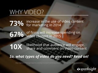 5 Types of Video You Need in 2015 | PPT