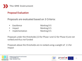 5 tzamtzis introduction to sme instrument ma-re | PPT