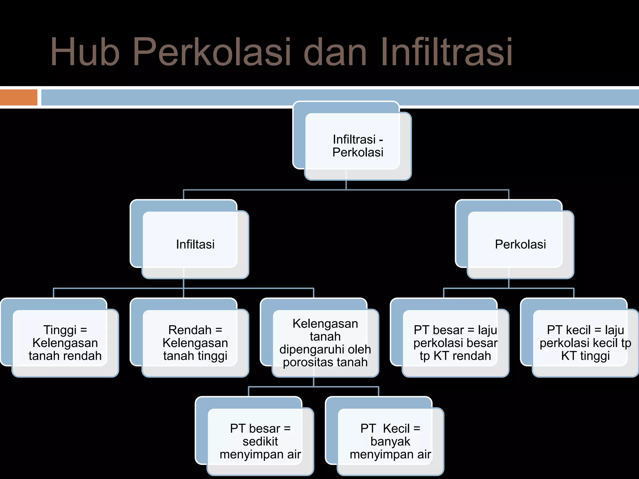 5 uji perkolasi | PPTX