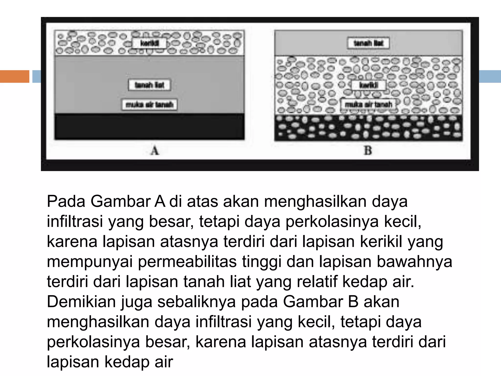 5 uji perkolasi | PPTX