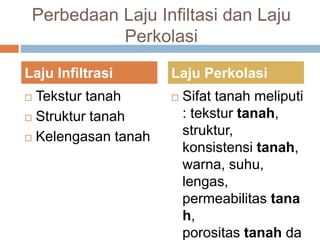 5 uji perkolasi | PPTX