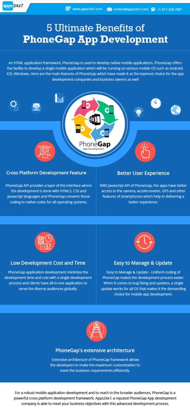 5 Ultimate Benefits of PhoneGap App Development | PDF