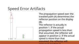 5 Ultrasound Artifacts in imaging 3.pptx