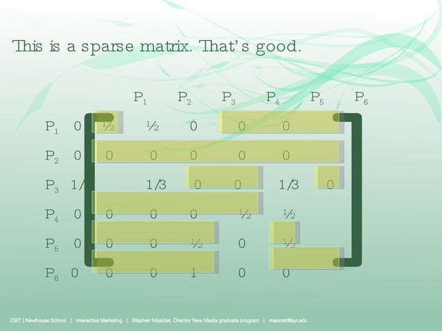 5 Understanding Page Rank | PPT