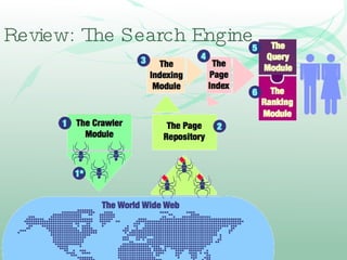 5 Understanding Page Rank | PPT