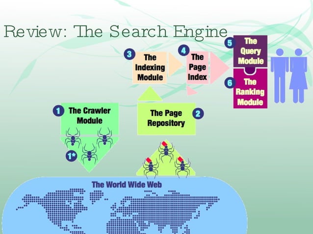 5 Understanding Page Rank | PPT