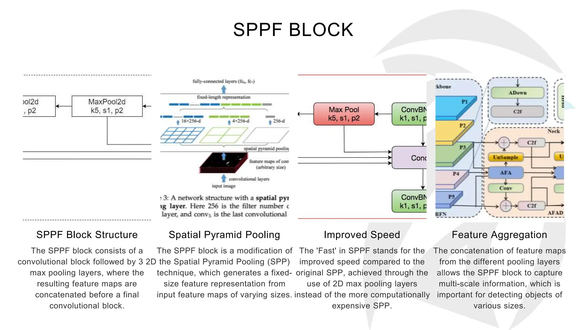 [5] Understanding the YOLOv8 Architecture.pptx