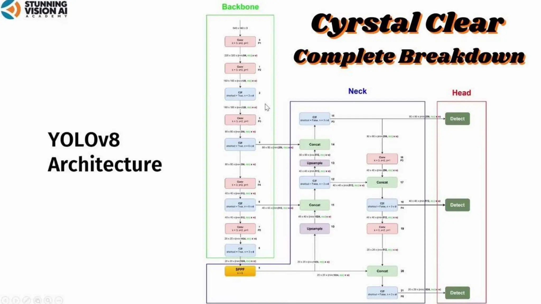 [5] Understanding the YOLOv8 Architecture.pptx