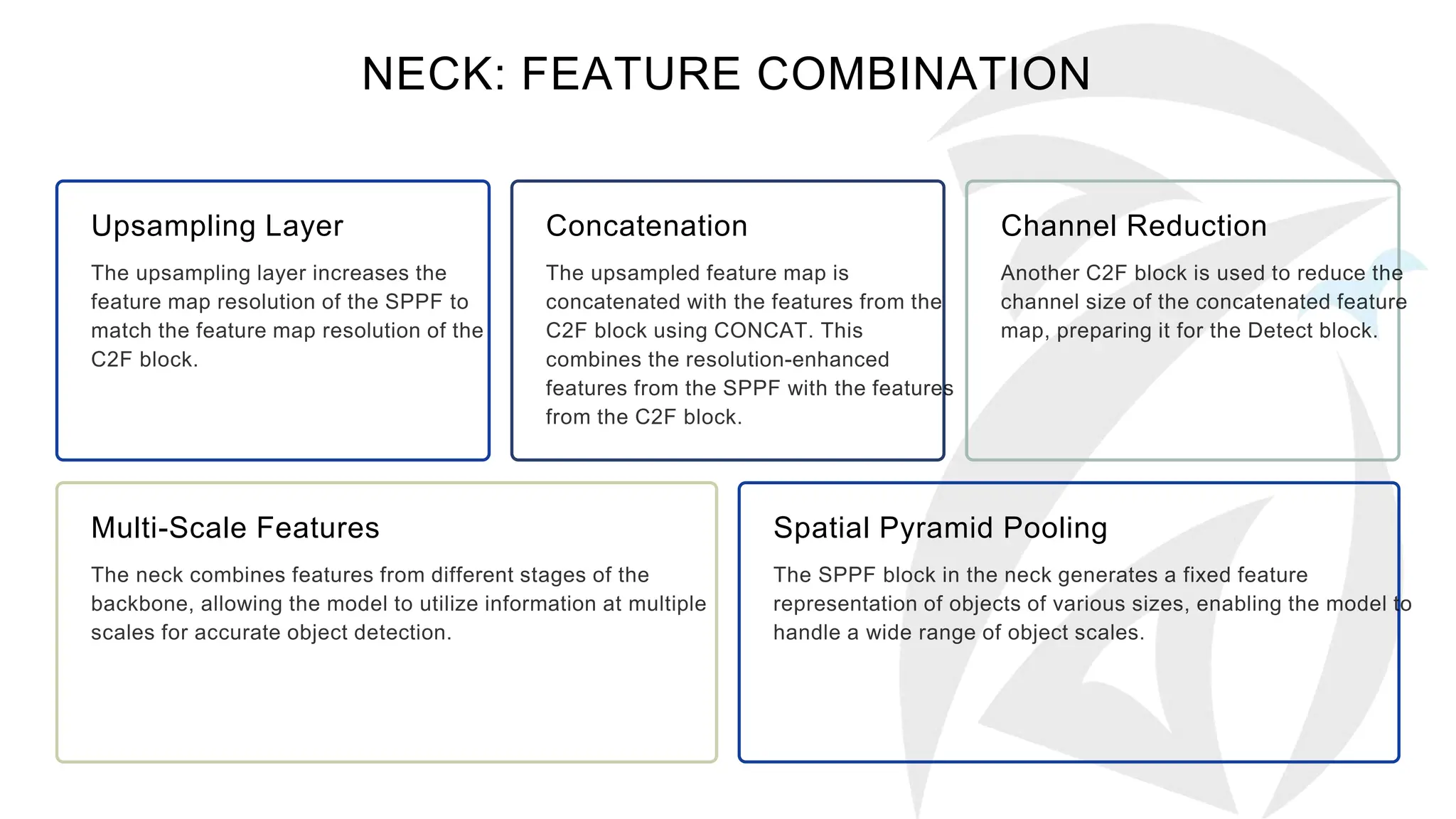 [5] Understanding the YOLOv8 Architecture.pptx