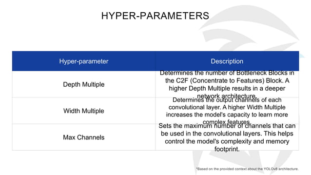 [5] Understanding the YOLOv8 Architecture.pptx