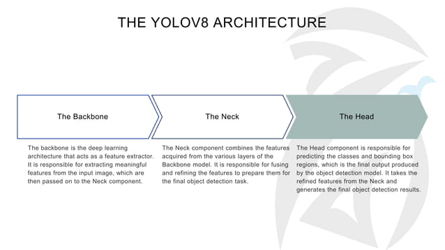 [5] Understanding the YOLOv8 Architecture.pptx