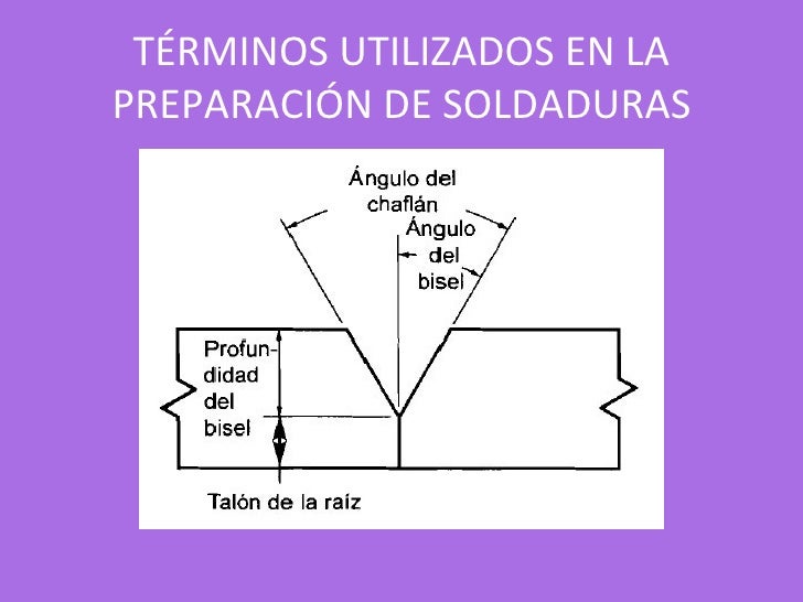 5 uniones soldadas y tecnicas de soldeo