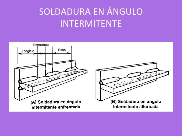 5 uniones soldadas y tecnicas de soldeo
