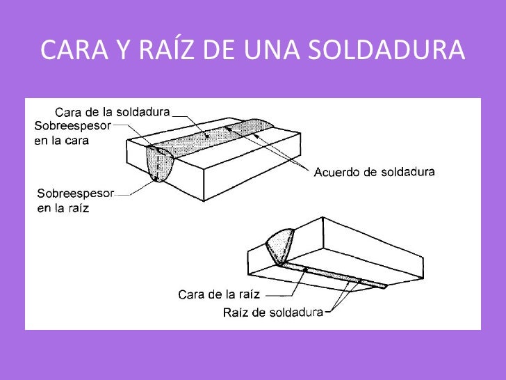 5 uniones soldadas y tecnicas de soldeo