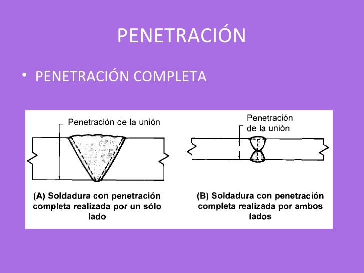 5 uniones soldadas y tecnicas de soldeo
