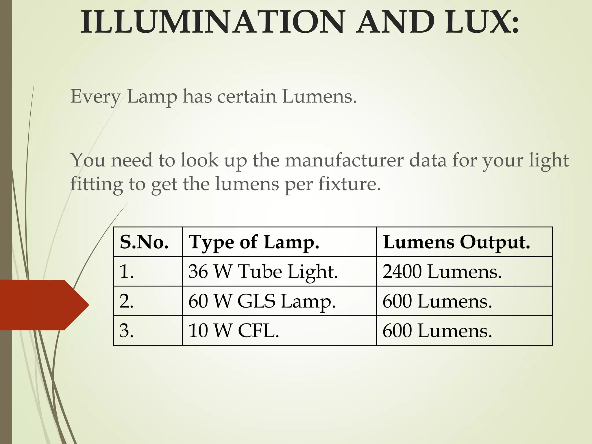 electrical lighting calculation | PPTX