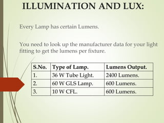electrical lighting calculation | PPTX