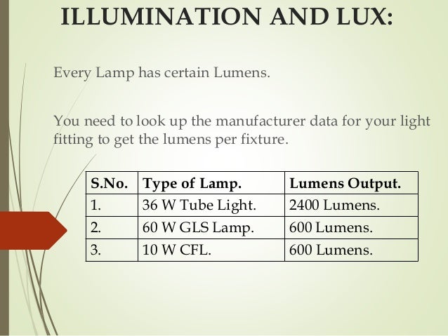 Illumination Method Of Calculation