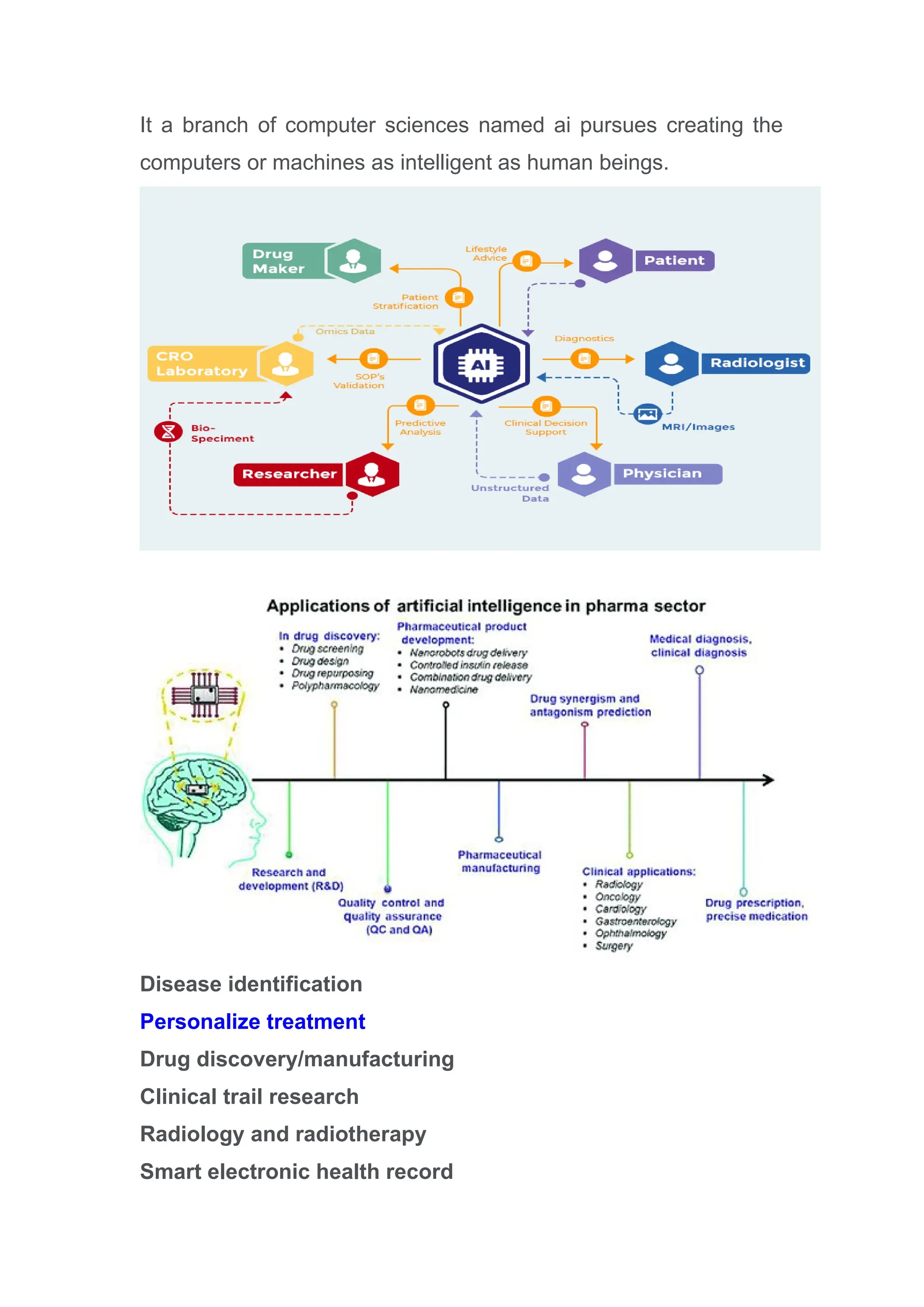 5 unit computer aided drug design related to AI | DOCX
