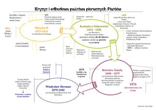 Upadek i-odbudowa-panstwa-polskiego - notatka | PPT
