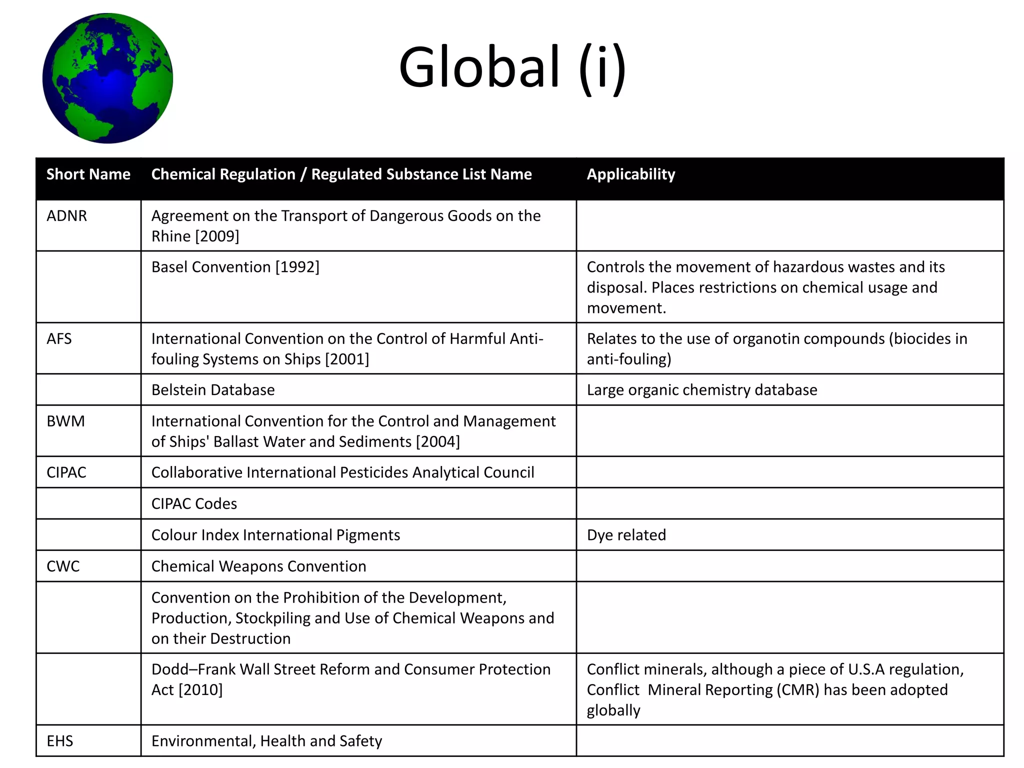 Global Chemical Regulations - August 2016 Review | PPT