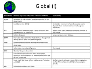 Global Chemical Regulations - August 2016 Review | PDF