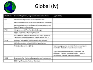 Global Chemical Regulations - August 2016 Review | PDF