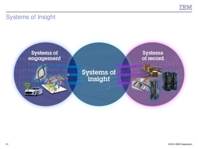 Secure Systems of Engagement