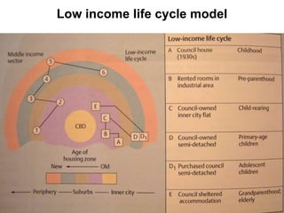 5 Urban Models | PPT