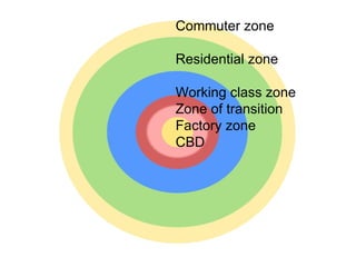 5 Urban Models | PPT