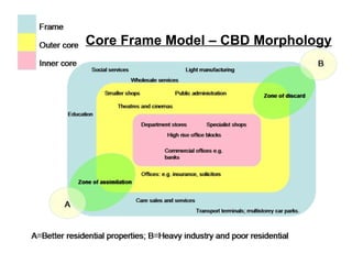 5 Urban Models | PPT