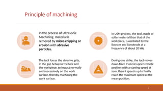ultrasonic machining principles and parameters | PPTX
