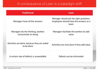 Lean IT - Foundation | PDF