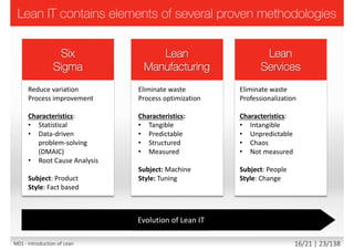 Lean IT - Foundation | PDF