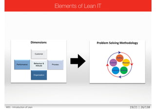 Lean IT - Foundation | PDF