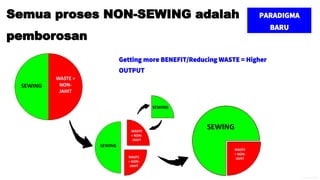 5_Value,Waste & 8 Waste in production_ 8 Pemborosan.pdf