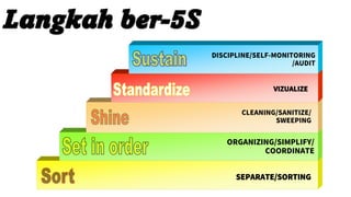 5_Value,Waste & 8 Waste in production_ 8 Pemborosan.pdf