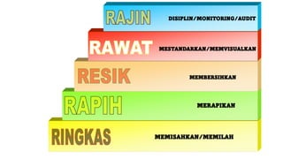 5_Value,Waste & 8 Waste in production_ 8 Pemborosan.pdf