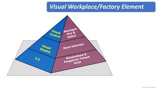 5_Value,Waste & 8 Waste in production_ 8 Pemborosan.pdf
