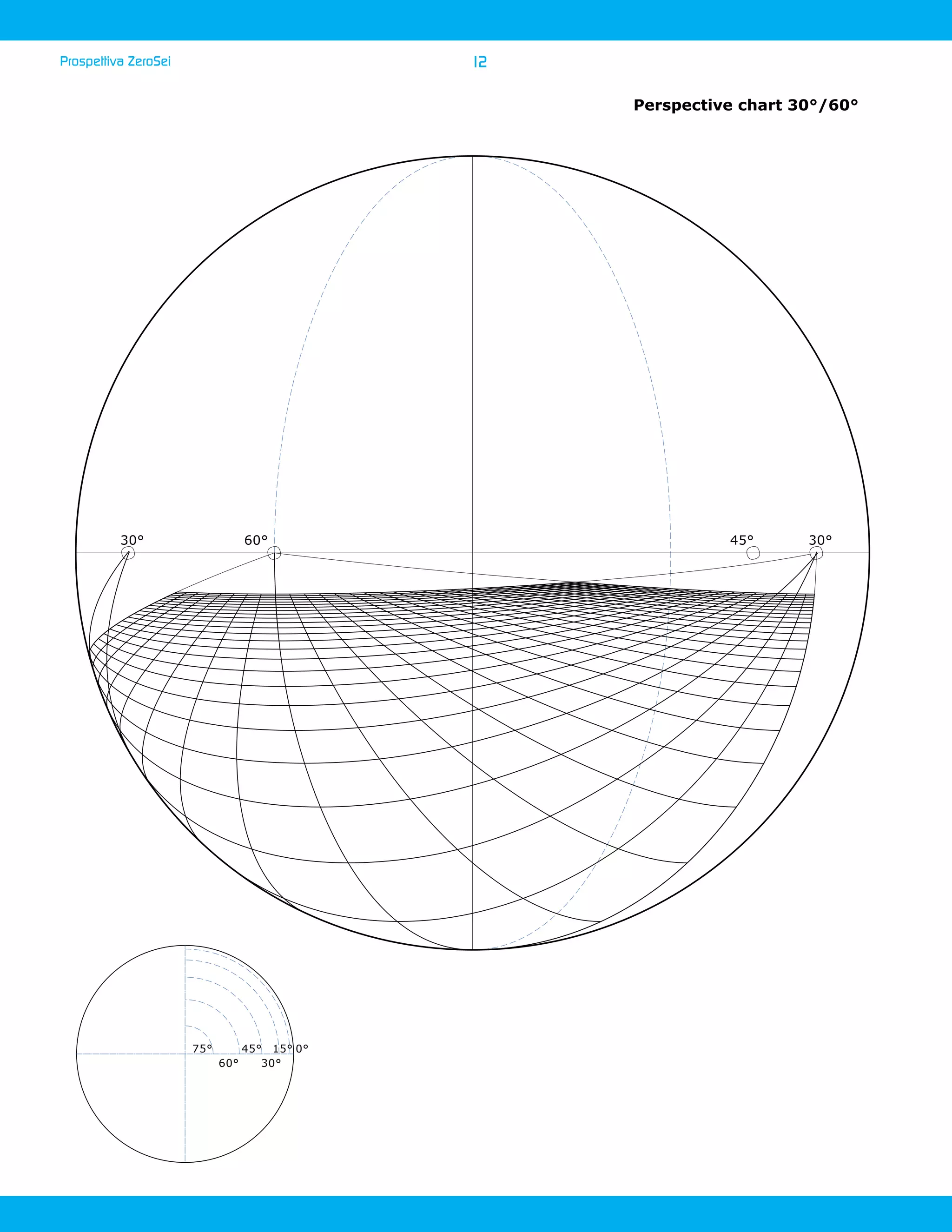 Perspective 5 vanishing points: examples | PDF
