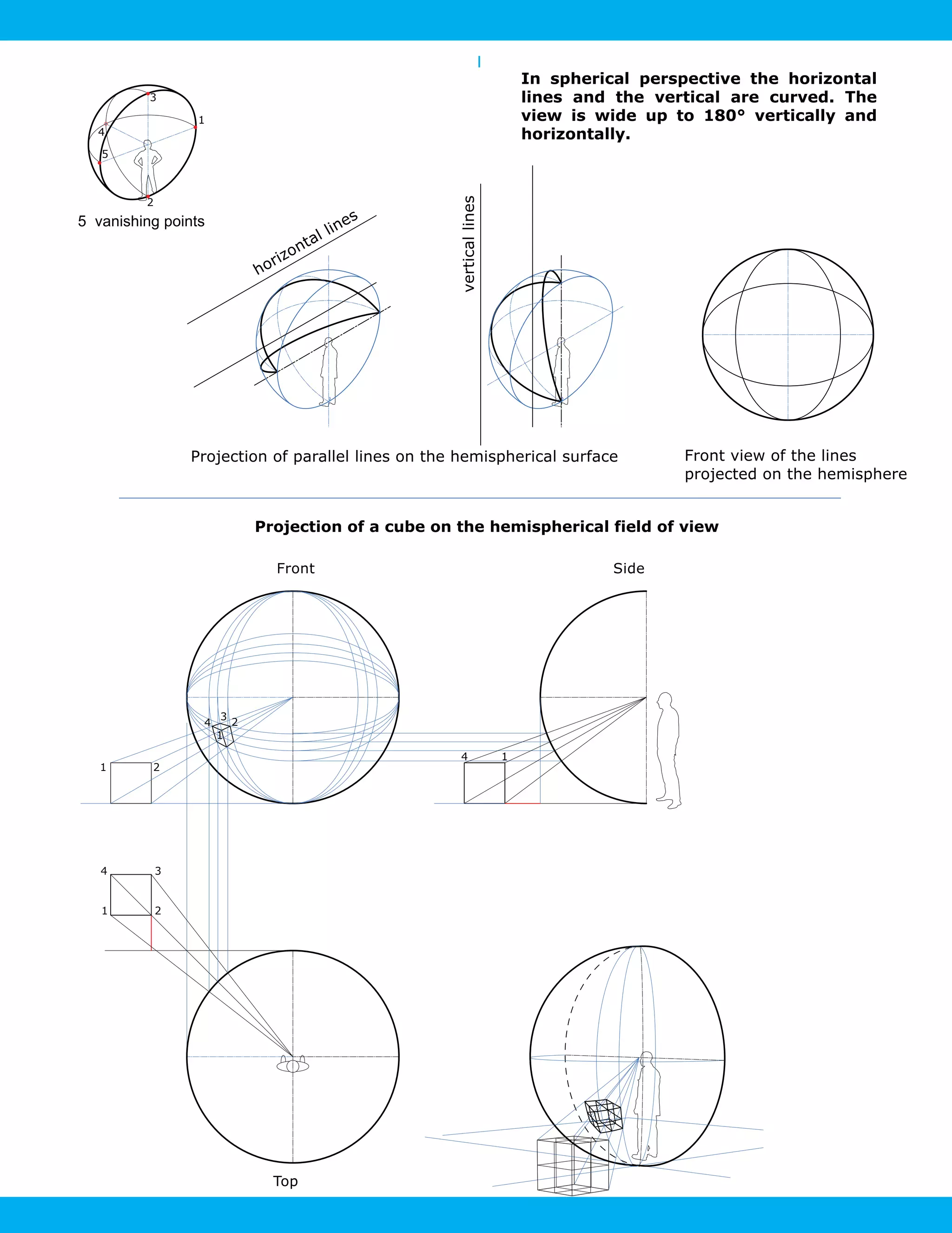 Perspective 5 vanishing points: examples | PDF