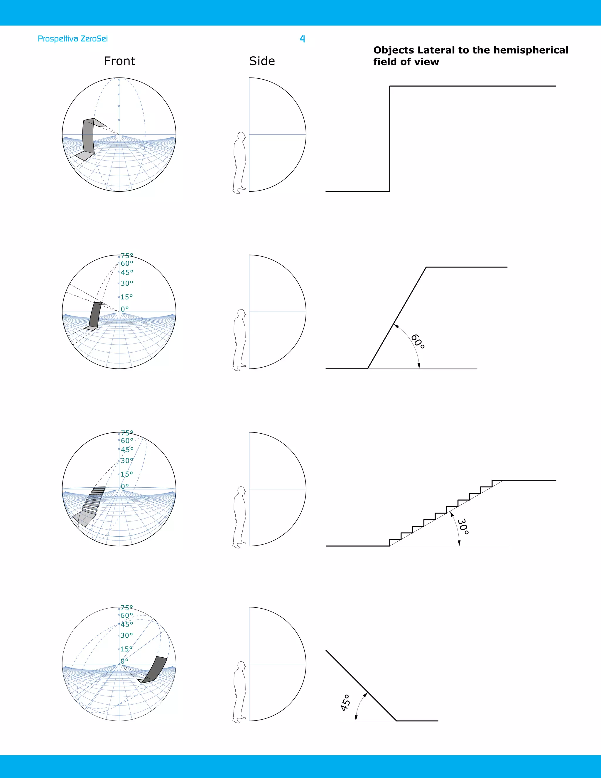 Perspective 5 vanishing points: examples | PDF