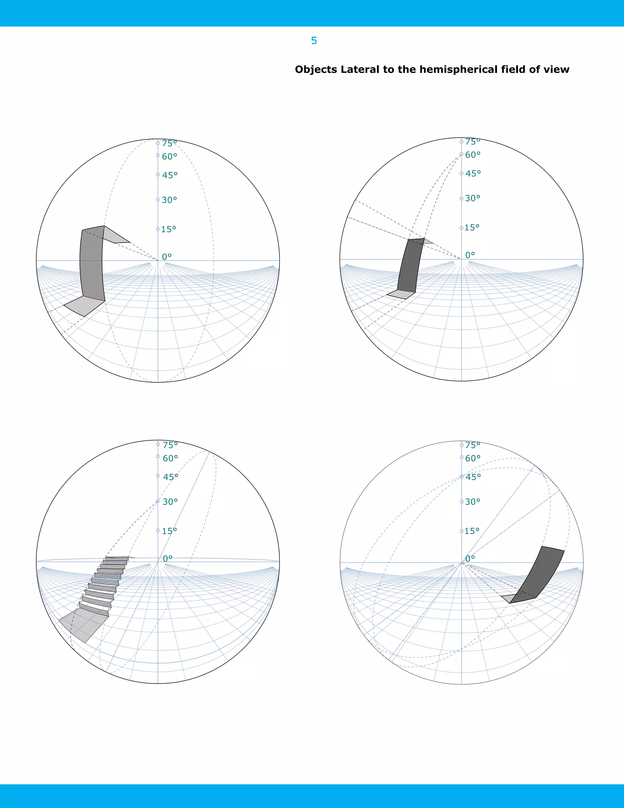 Perspective 5 vanishing points: examples | PDF