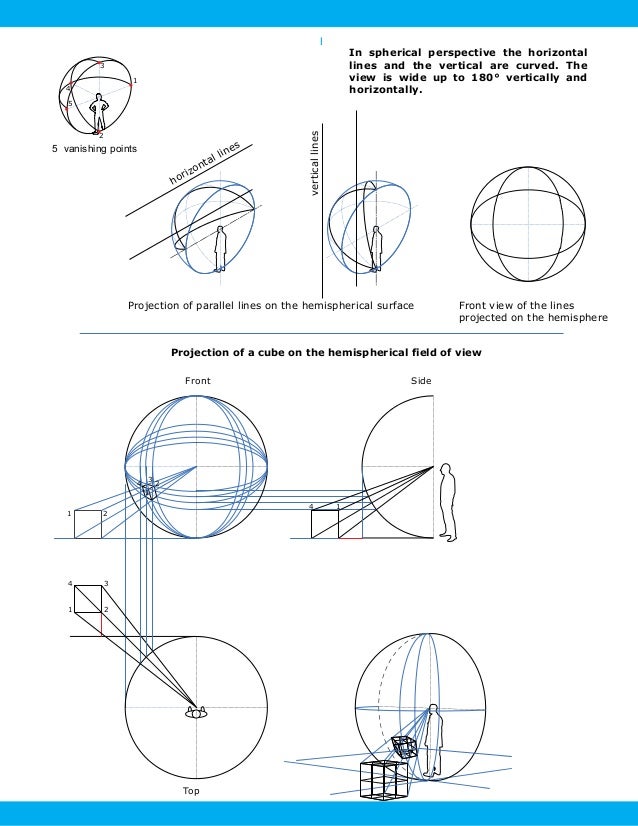 Perspective 5 vanishing points: examples