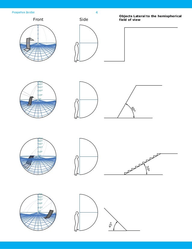 Perspective 5 vanishing points: examples